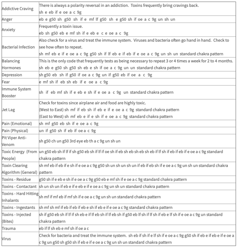 QT Universal Codes - Quantum Techniques